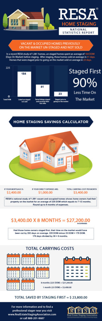 Home Staging Tips, Costs, Benefits and a Video Walk-through - Marc Lyman